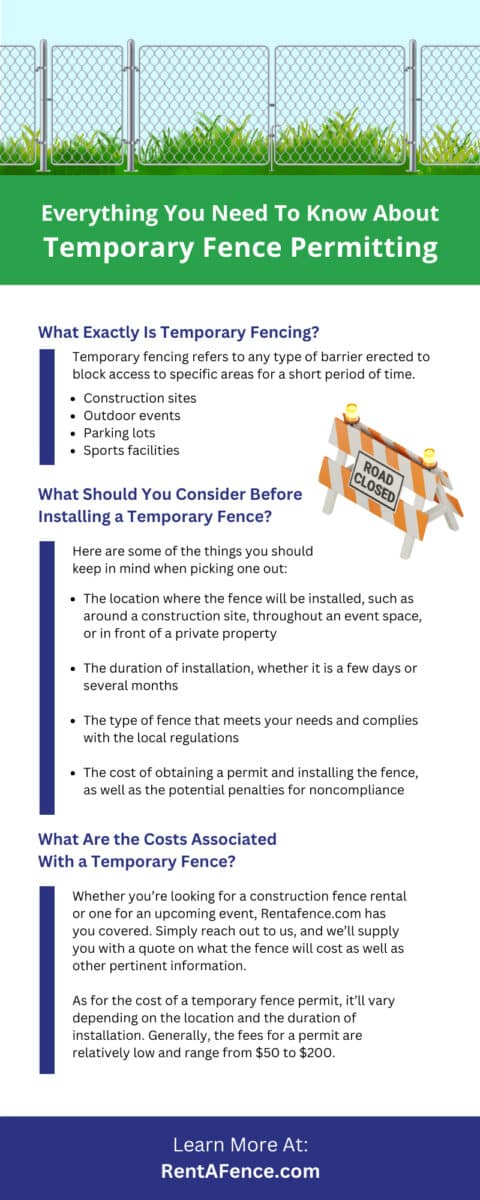 Everything You Need To Know About Temporary Fence Permitting